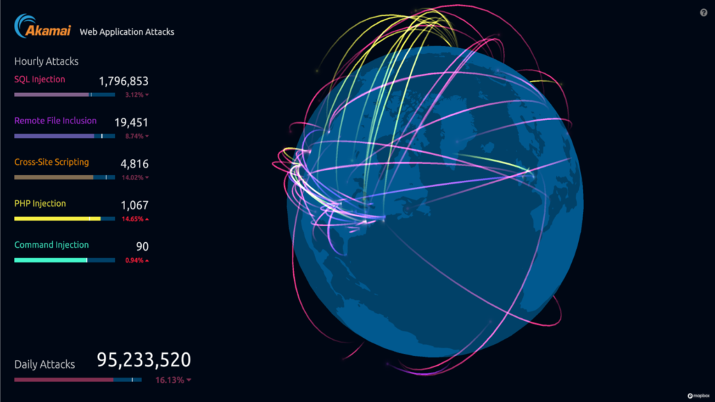 Akamai Networks - CyEdu.Technology